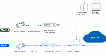 How To Add IP Camera To NVR | PoE And ONVIF Cameras