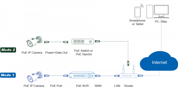How To Add IP Camera To NVR | ONVIF RTSP Guide