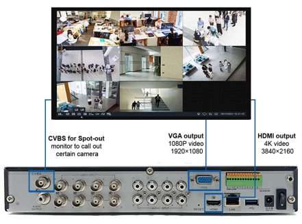 How To Adjust NVR/DVR Monitor Resolution & Fix Display Issues