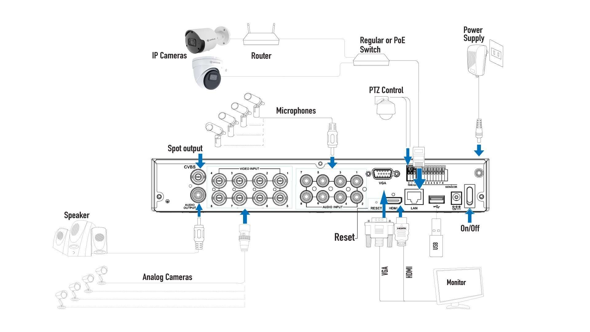 How To Add IP Camera To Camius DVR (Advanced Security XVR)