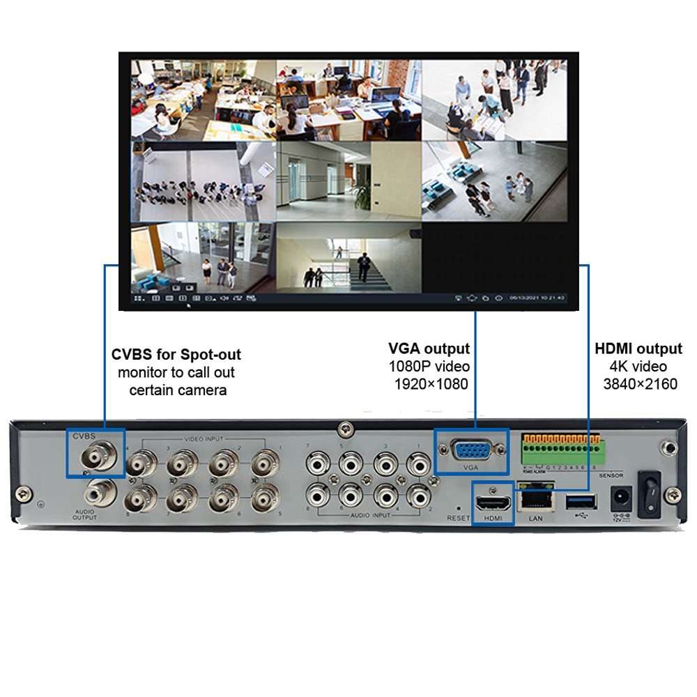 4K Hybrid 8 Channel Digital Video Recorder With Hard Drive 4TB