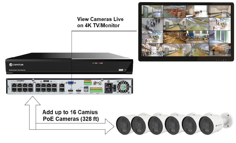How To Add IP Camera To NVR | PoE And ONVIF Cameras