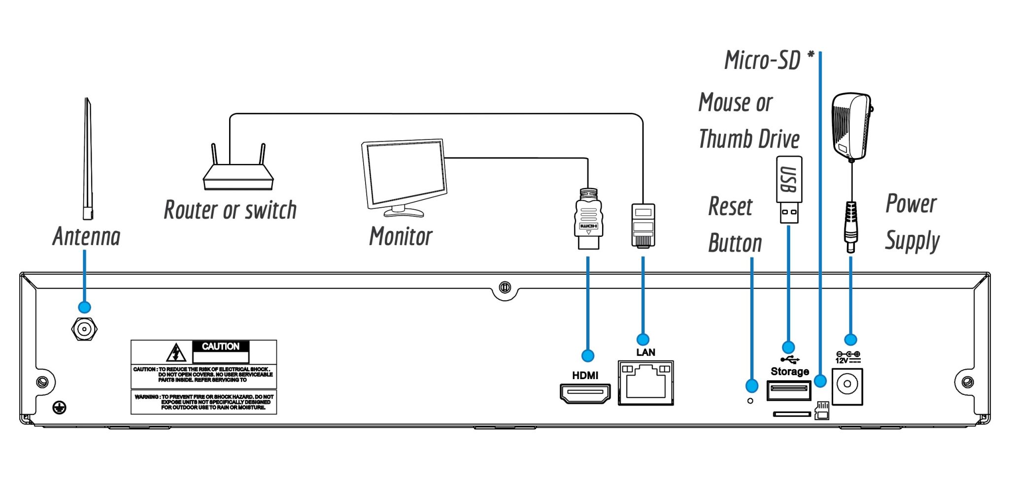 How To Set Up Wireless Security Cameras | Camius